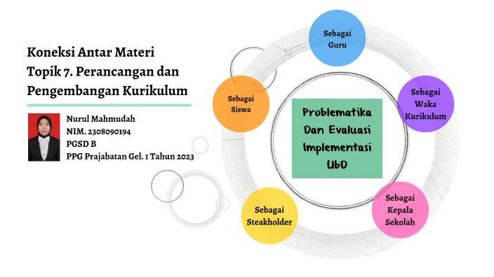 Nurul M_Topik 7 Koneksi Antar Materi (Kurikulum) by Nurul Mahmudah on Prezi