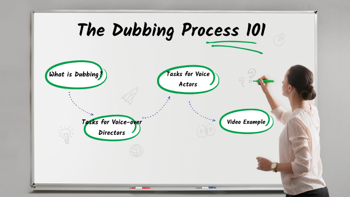The Dubbing Process 101 by Lori Bessinger on Prezi