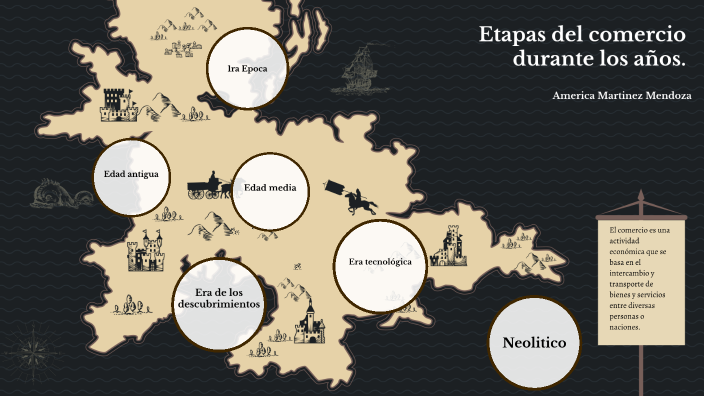 Etapas del comercio-Linea del tiempo by America Martinez on Prezi