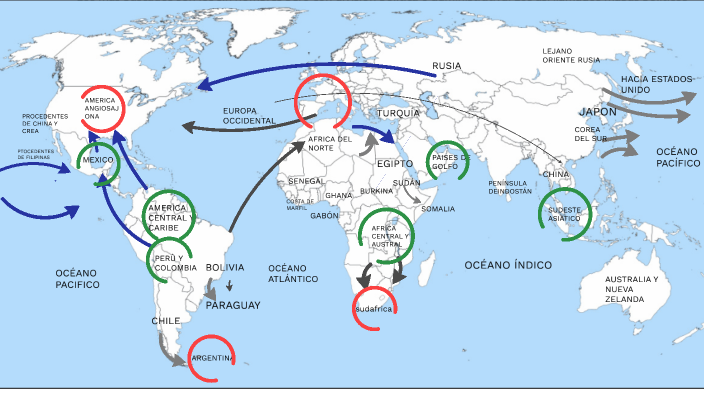 Principales Rutas Migratorias by SAMAR TIKENT on Prezi