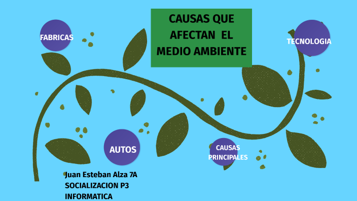 COMO CUIDAR EL MEDIO AMBIENTE by V3N0M on Prezi