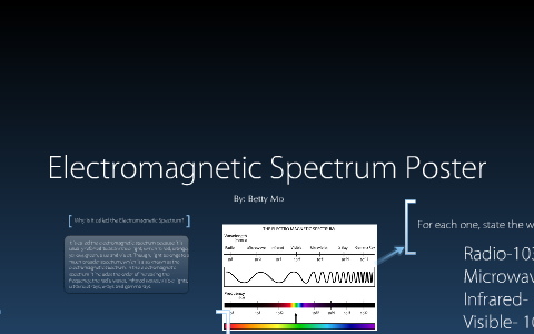 Electromagnetic Spectrum Poster by Betty Mo on Prezi