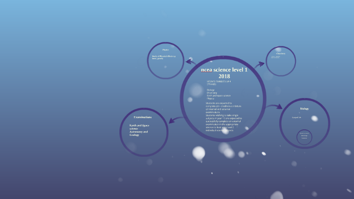 ncea science level 1 by vincent arnull on Prezi