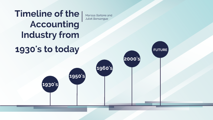 Evolution of the Accounting Profession by Marissa Bartone on Prezi
