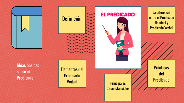 Ideas básicas sobre el Predicado by Ashley Hernández on Prezi