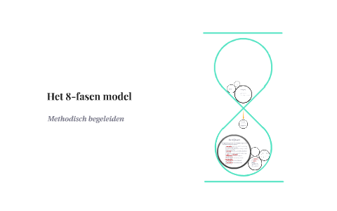Het 8-fasen model by .... .... on Prezi