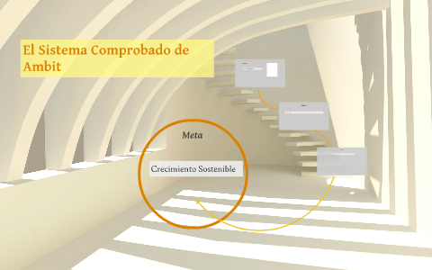 El Sistema de Ambit by Jozimo Santos on Prezi