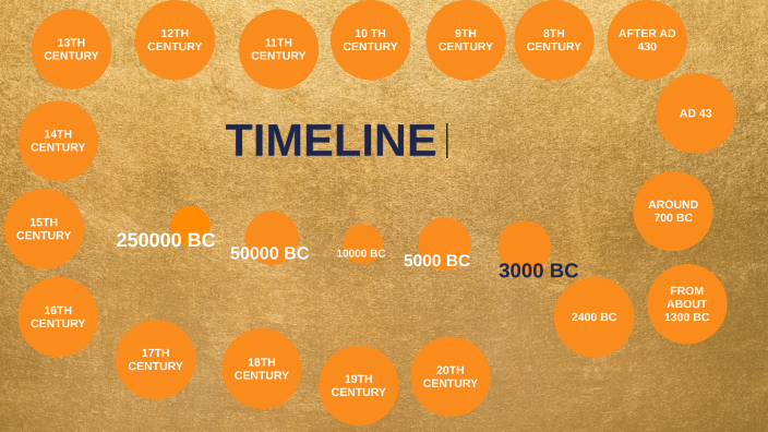 TIMELINE- 'AN ILLUSTRATED HISTORY OF BRITAIN' by lilia del re on Prezi