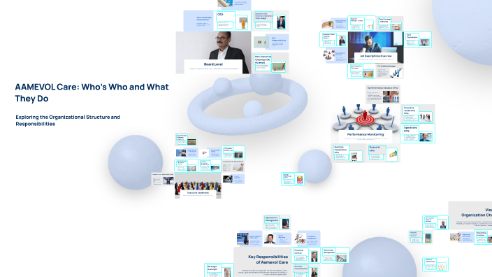 AAMEVOL Care: Who's Who and What They Do by Samrat bhandari on Prezi