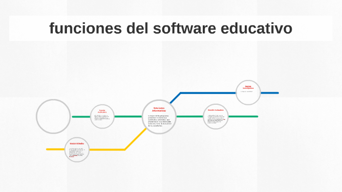 funciones del software educativo by carlos eduardo cordoba mora on Prezi