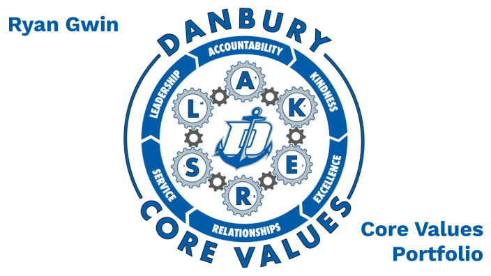 Ryan Gwin Core Values Portfolio by Ryan Gwin on Prezi