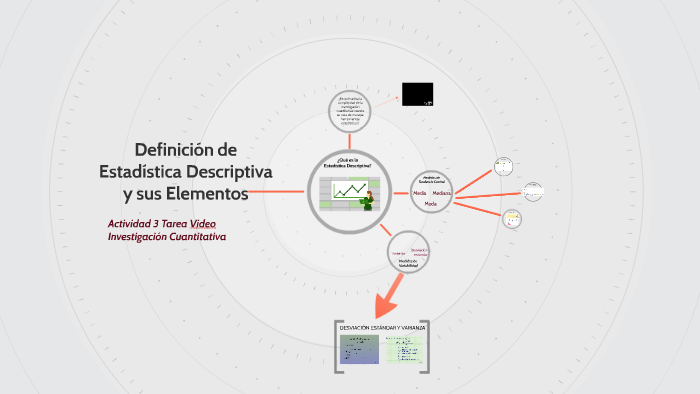Definición de Estadística Descriptiva y sus Elementos by Natha ...
