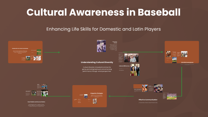 Cultural Awareness in Baseball by Marybelle Aguilar on Prezi