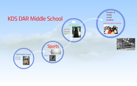 DAR Middle School by Zoe Epperson on Prezi