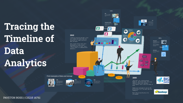 Evolution of Data Analytics by Payeton Ross on Prezi