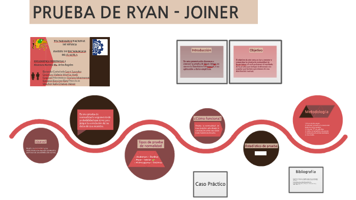 Prueba Ryan-Joiner by Yoshi Esquivel on Prezi