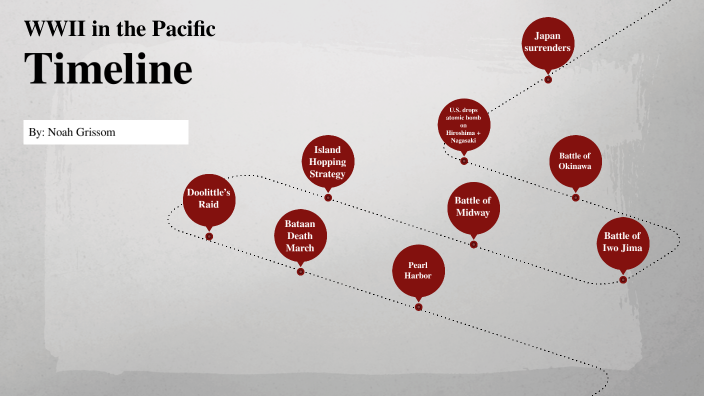 WWII Pacific Timeline by Noah Grissom on Prezi