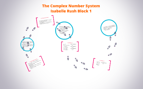 The Complex Number System by Isabelle Rush on Prezi