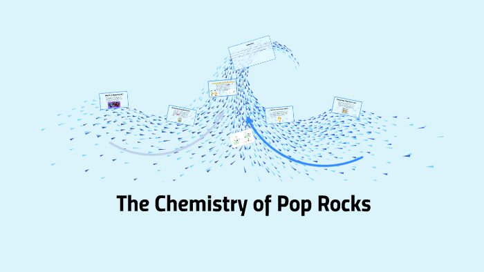 The Chemistry of Pop Rocks by Shruthi Prabhu