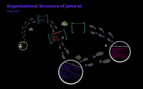 Organizational Structure of the Jama'at by Ansr Virk on Prezi