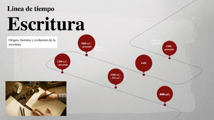 Linea de tiempo Escritura by Samuel Ramirez Mazo on Prezi