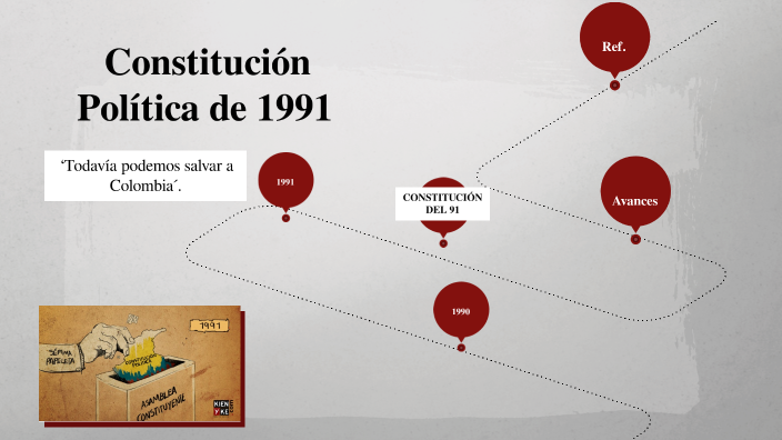 Historia De La Constitución Política De 1991 By Alejandra Karina