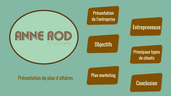 Anne Rod Stylisme by Marie-Anne Rodrigue on Prezi