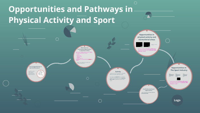 Opportunities and Pathways in Physical Activity and Sport by Luke ...