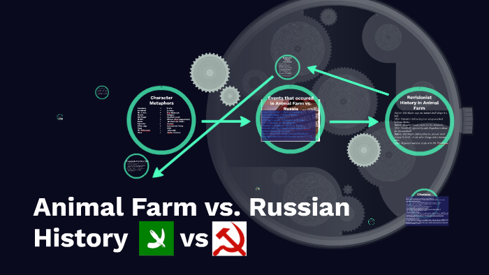 Animal Farm vs. Russian History by Vanessa Souders