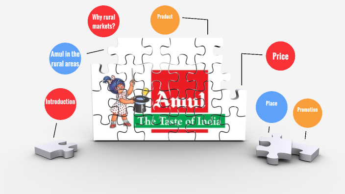 Amul Rural Marketing by Aarthi Venkatesh on Prezi