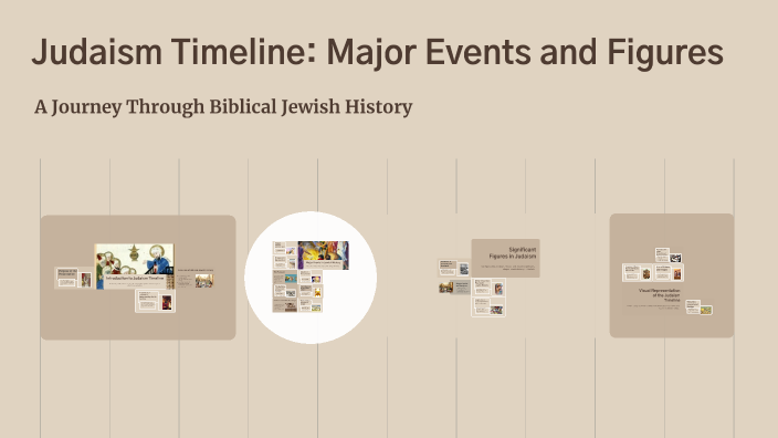 Judaism Timeline: Major Events and Figures by Avery Whaling on Prezi
