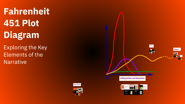 Fahrenheit 451 Plot Diagram by merinaz dadgar on Prezi