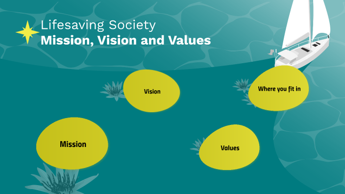 LSS Mission, Vision and Values by Rita Severino on Prezi