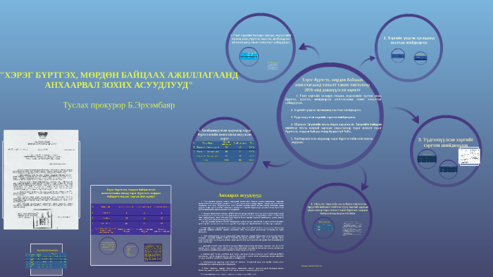 ХЭРЭГ БҮРТГЭЛТ МӨРДӨН БАЙЦААЛТЫН ШАТАНД УДААШИРСАН БОЛОН ТҮ By Bichinkhuu Sukhee On Prezi