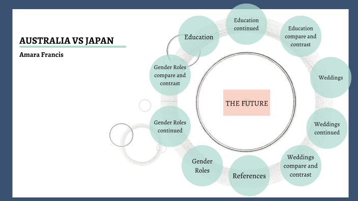 society and culture by amara francis on Prezi
