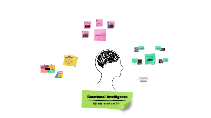 Emotional Intelligence V2 by Libbie Wight on Prezi