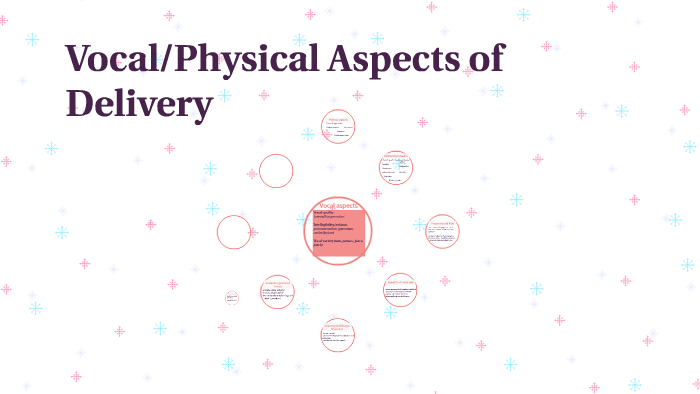 Vocal/Physical Aspects by Lauren Willian on Prezi