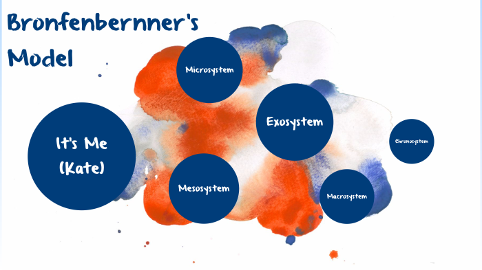 Bronfenbernner's Model by Kate Cannon on Prezi