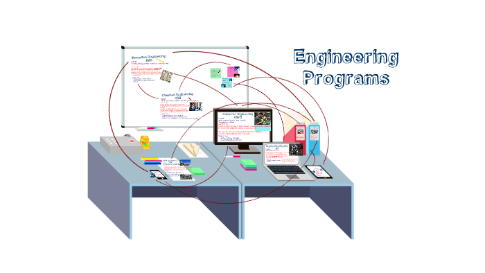 Engineering Majors by Maria Mostek on Prezi