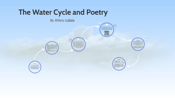 The Water Cycle and Poetry by Hilary Leahy on Prezi