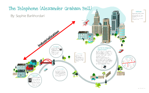 The Telephone (Alexander Graham Bell) by on Prezi