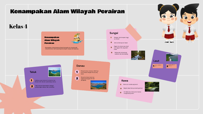 kenampakan alam wilayah perairan by Anisa Christina on Prezi