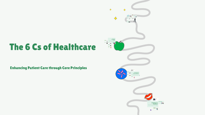 The 6 Cs of Healthcare by Jonathan Blancaflor on Prezi