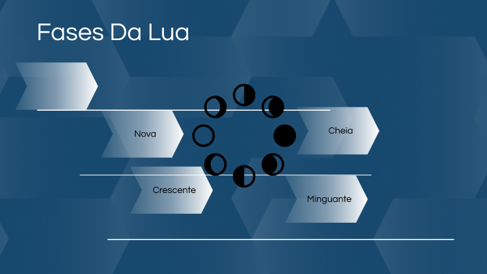 Fases de lua by Karllyson paula on Prezi