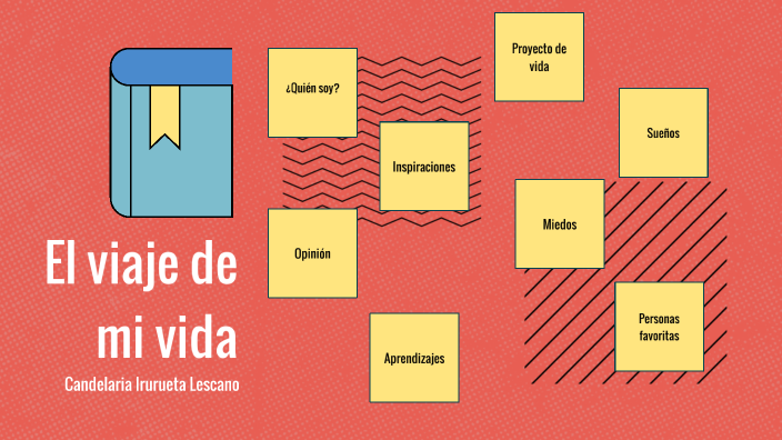 El viaje de mi vida by on Prezi