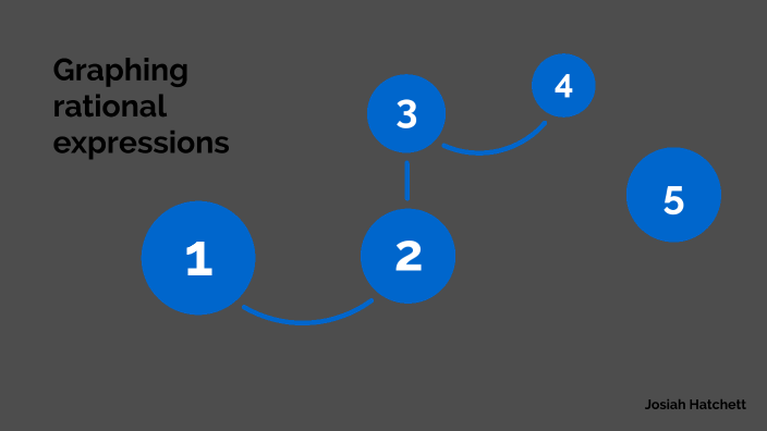 Graphing rational expressions by jo jo on Prezi
