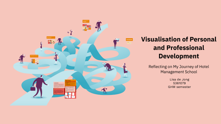 Visualisation of Personal and Professional Development by Lisa Jong on ...