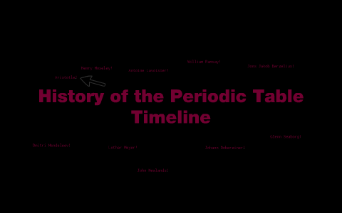 History of the Periodic Table Timeline by Calynn Snyder on Prezi