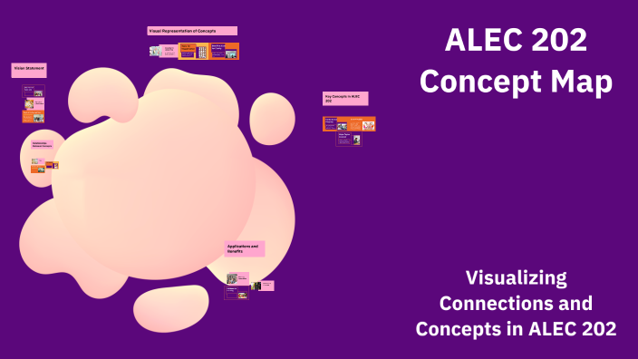 ALEC 202 Concept Map by Owen Crone on Prezi