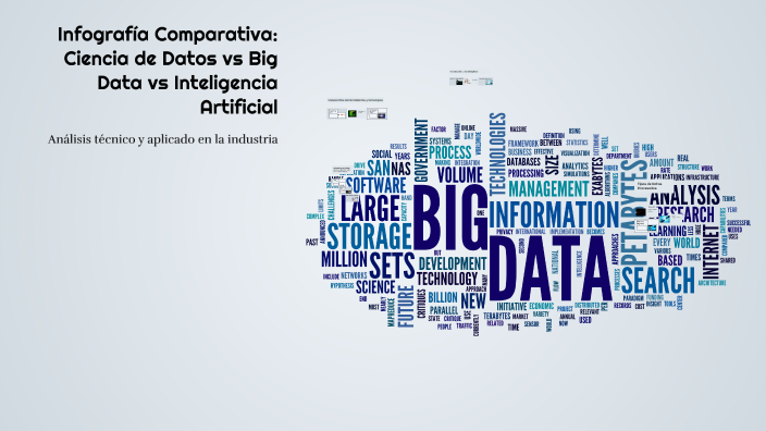 Infografía Comparativa: Ciencia de Datos vs Big Data vs Inteligencia ...